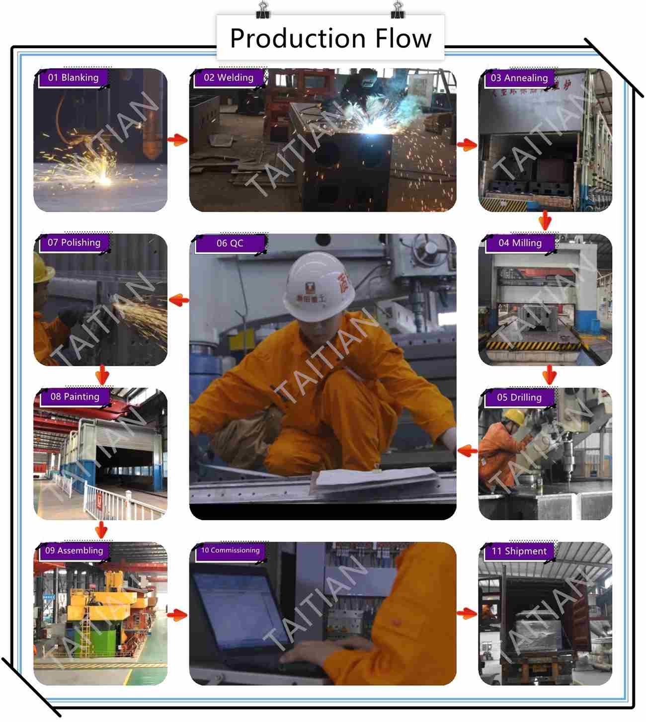 SMC Manhole Cover Hydraulic Press Machine Production Line - Taitian ...